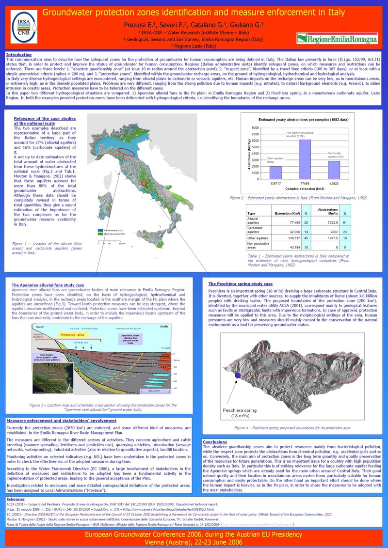 Poster Groundwater protection zones identification and measures ...